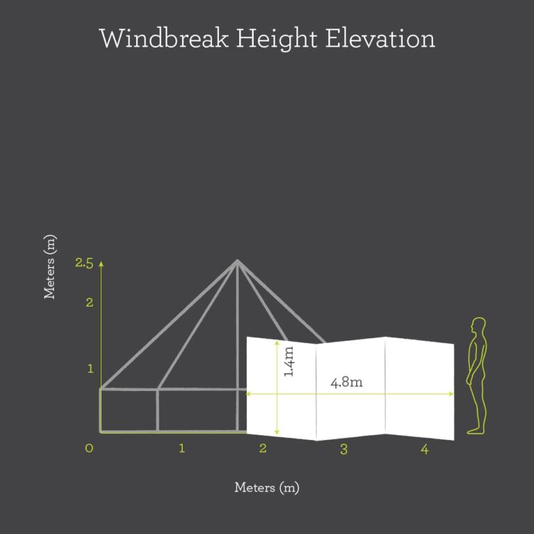 Canvas Windbreak - Life Under Canvas